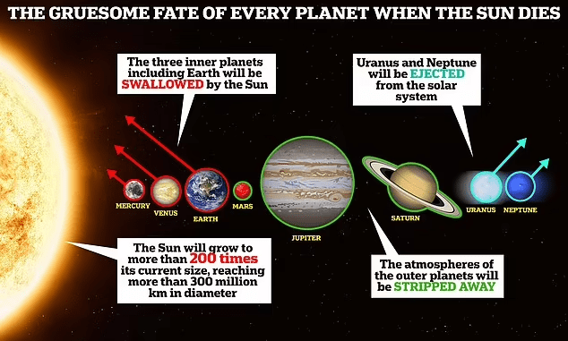 How the world will end: Terrifying graphic reveals the gruesome fate of